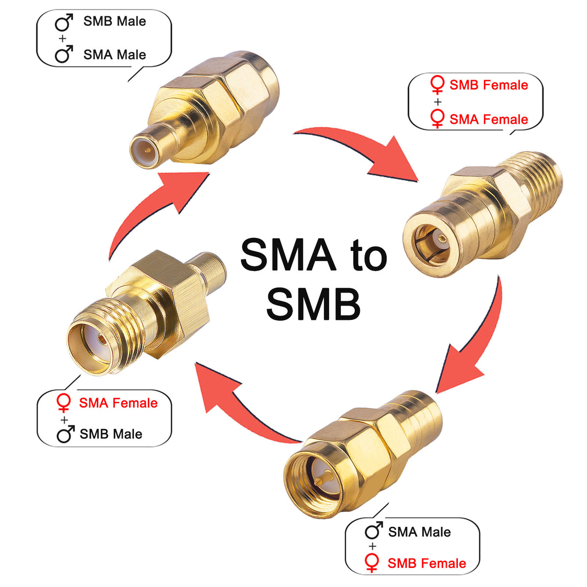 SMB to SMA Antenna Adapter Kit 4 Types Coax Adapter SMB to SMA Male to – ONELINKMORE