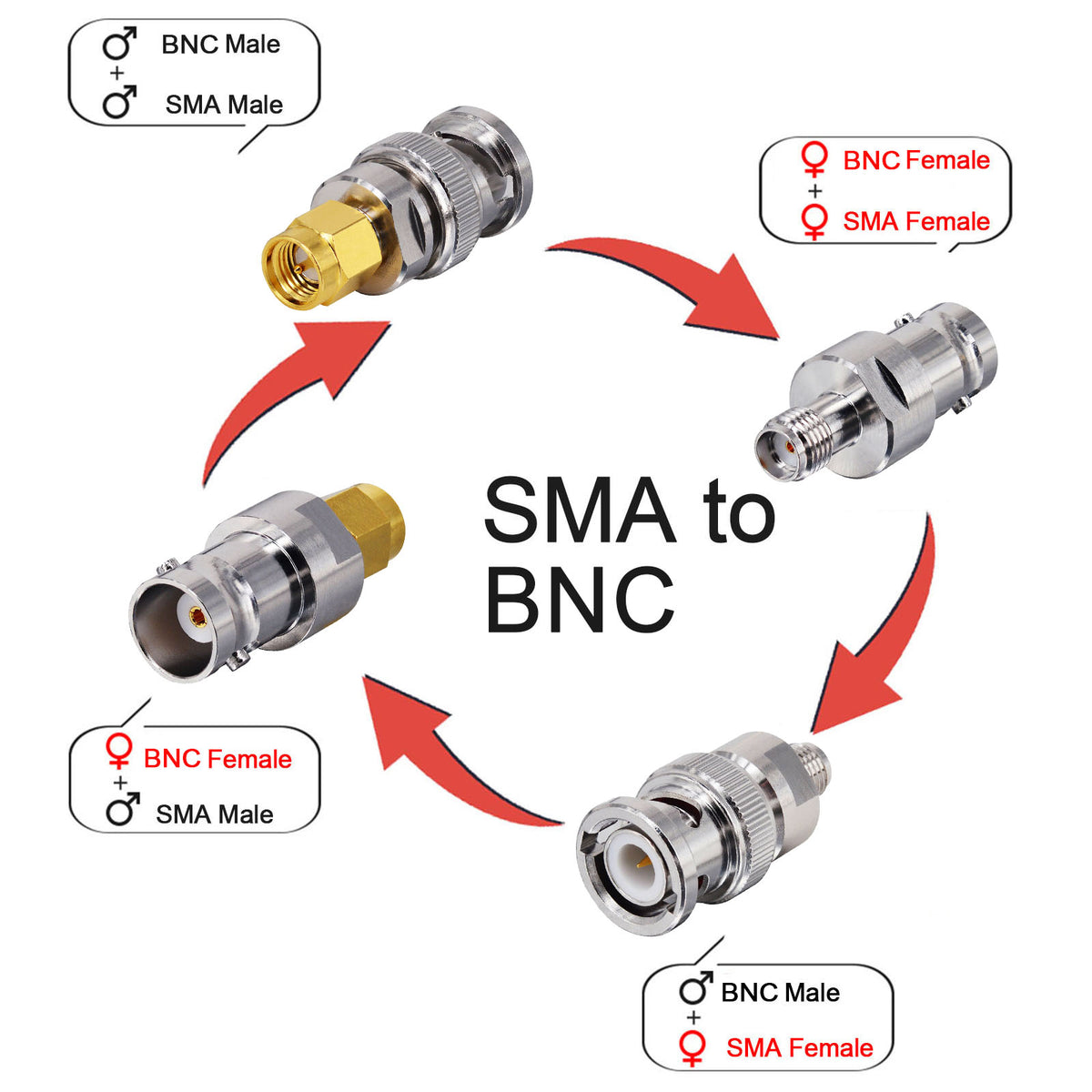 SDR Adapter Optimized VSWR Upgraded BNC to SMA Coax Adapter SMA to BNC – ONELINKMORE